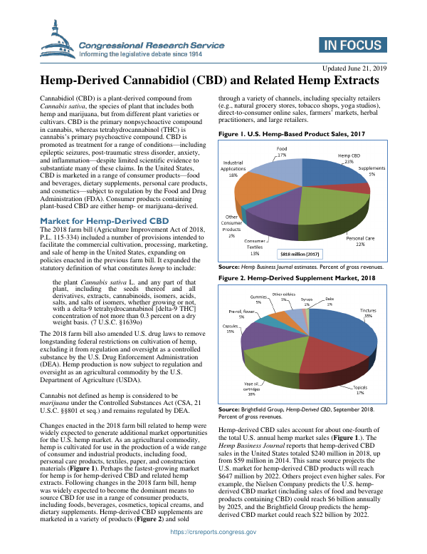 Hemp-Derived Cannabidiol (CBD) and Related Hemp Extracts ...