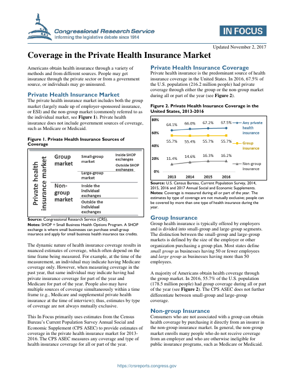 Coverage in the Private Health Insurance Market - EveryCRSReport.com