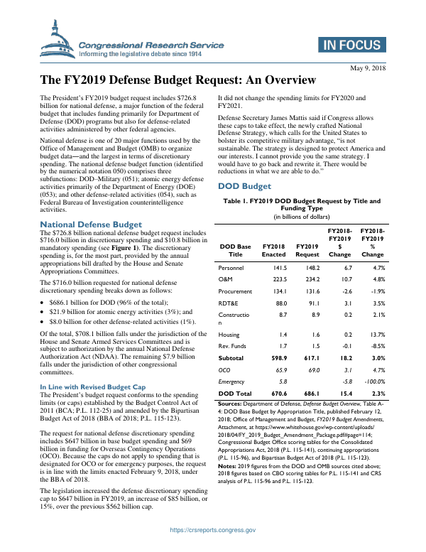 The FY2019 Defense Budget Request: An Overview - EveryCRSReport.com