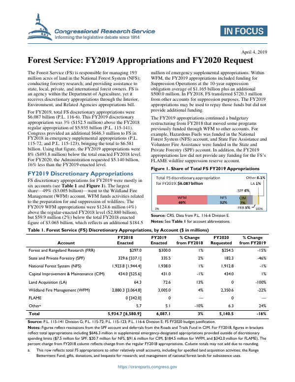 Forest Service: FY2019 Appropriations and FY2020 Request - EveryCRSReport.com