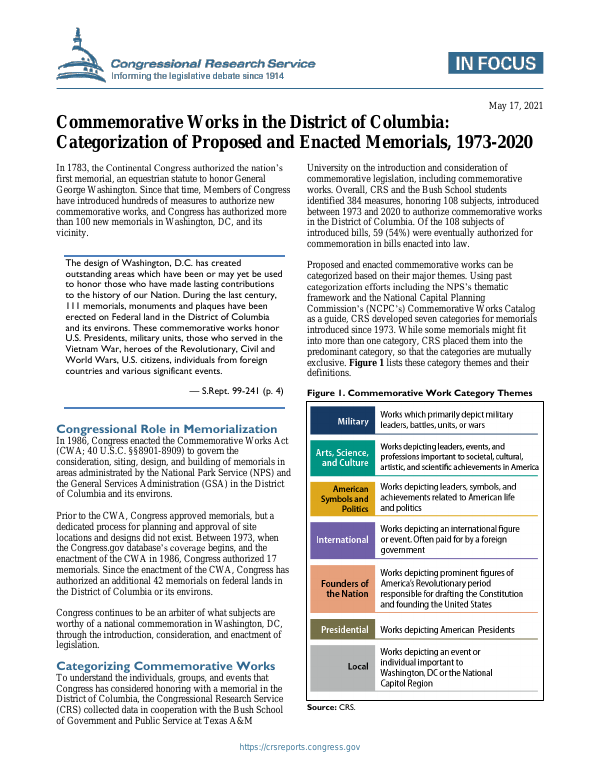 Commemorative Works in the District of Columbia: Categorization of ...