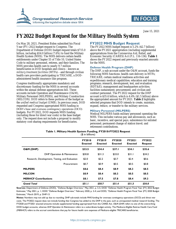 FY2022 Budget Request for the Military Health System - EveryCRSReport.com