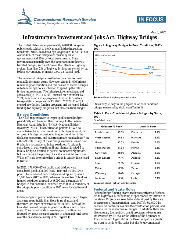 Infrastructure Investment and Jobs Act: Highway Bridges ...