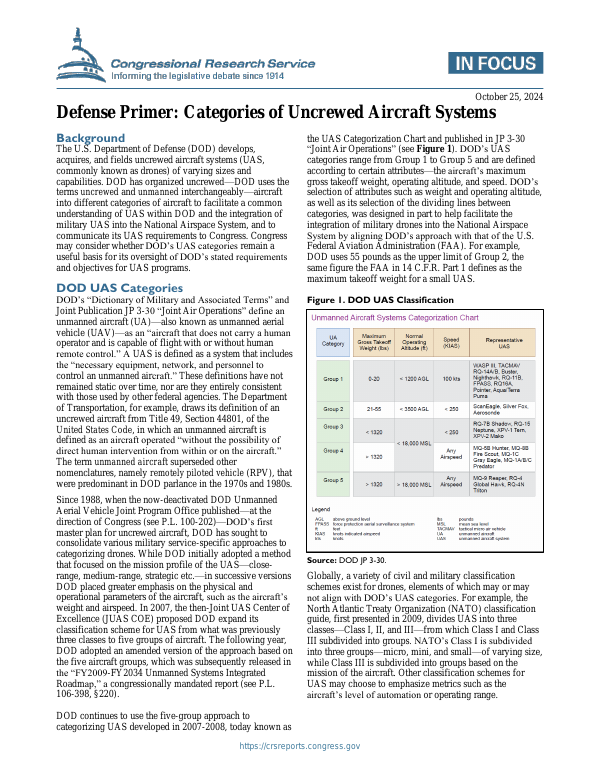 Defense Primer: Categories of Uncrewed Aircraft Systems ...