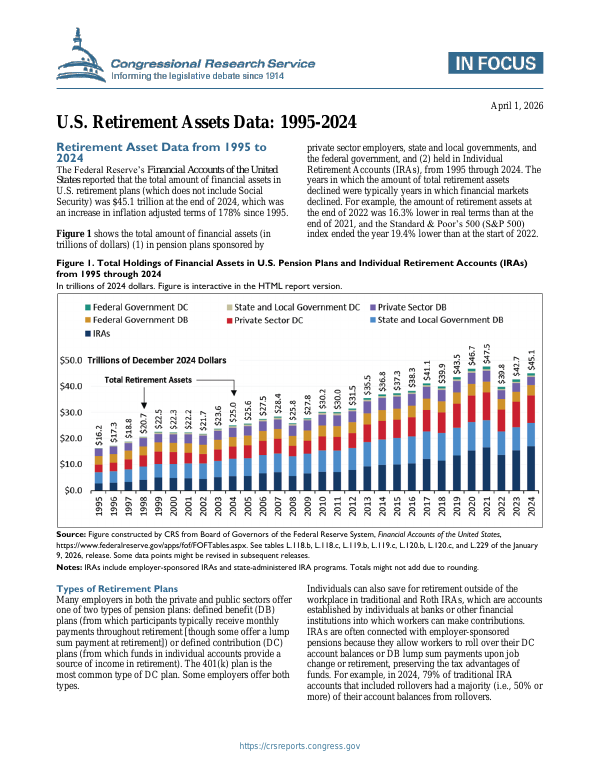 U.S. Retirement Assets Data: 1995-2024 - EveryCRSReport.com