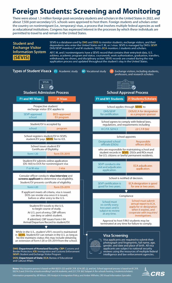 Foreign Students: Screening and Monitoring - EveryCRSReport.com
