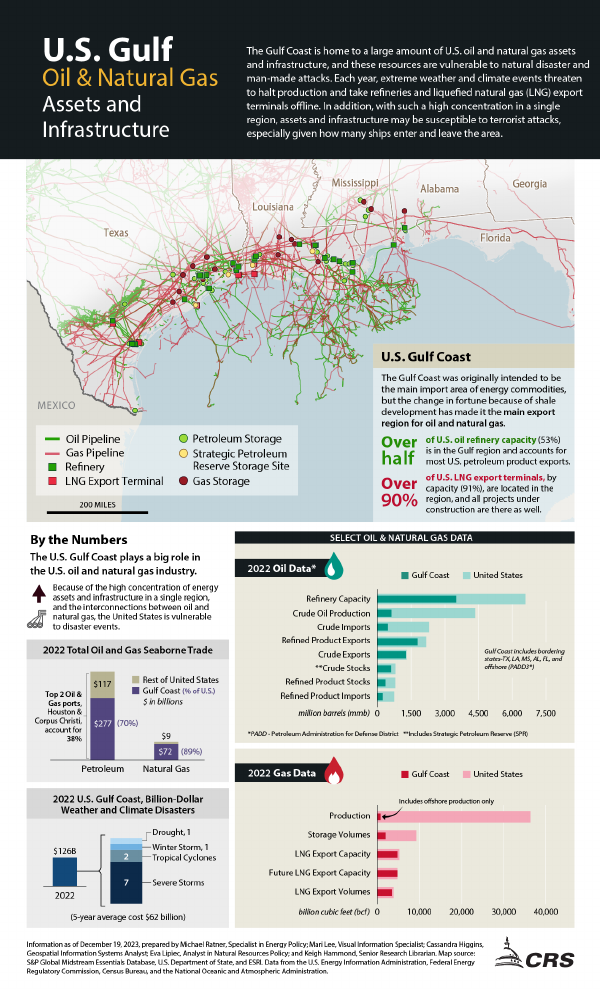 U.S. Gulf Oil & Natural Gas Assets and Infrastructure - EveryCRSReport.com