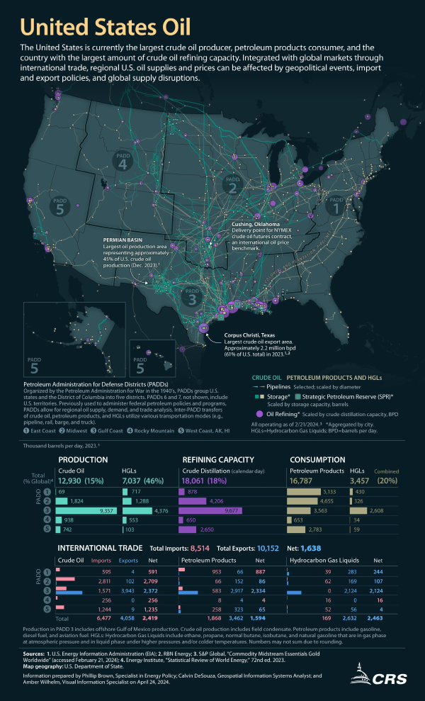 United States Oil - EveryCRSReport.com