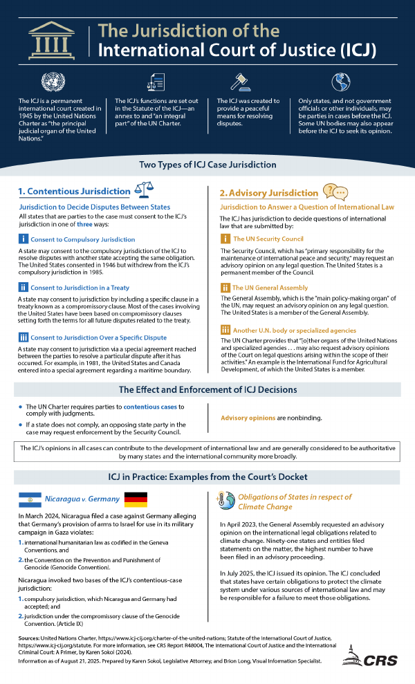The Jurisdiction of the International Court of Justice (ICJ ...