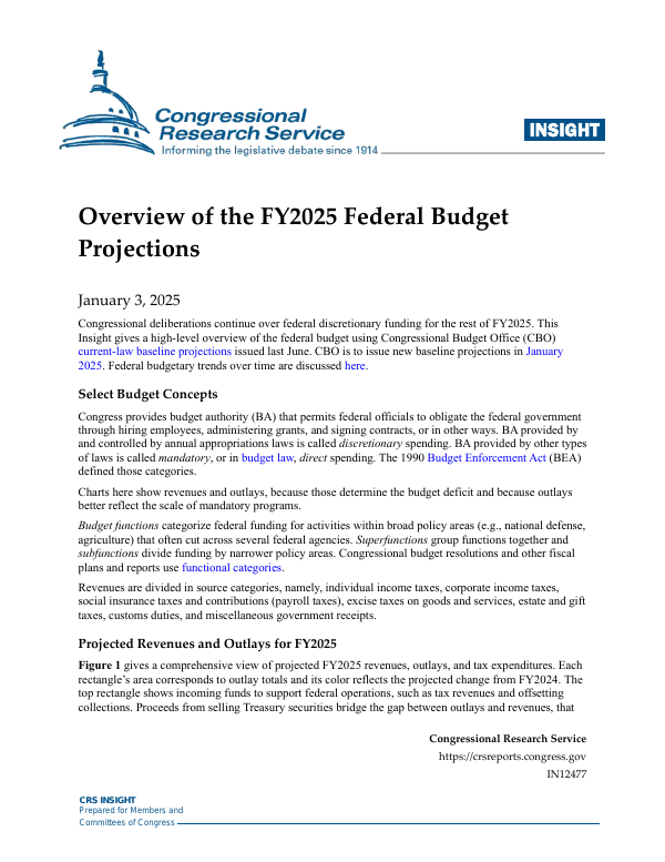 Overview of the FY2025 Federal Budget Projections - EveryCRSReport.com