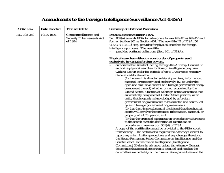Amendments to the Foreign Intelligence Surveillance Act, 1994-2006 ...
