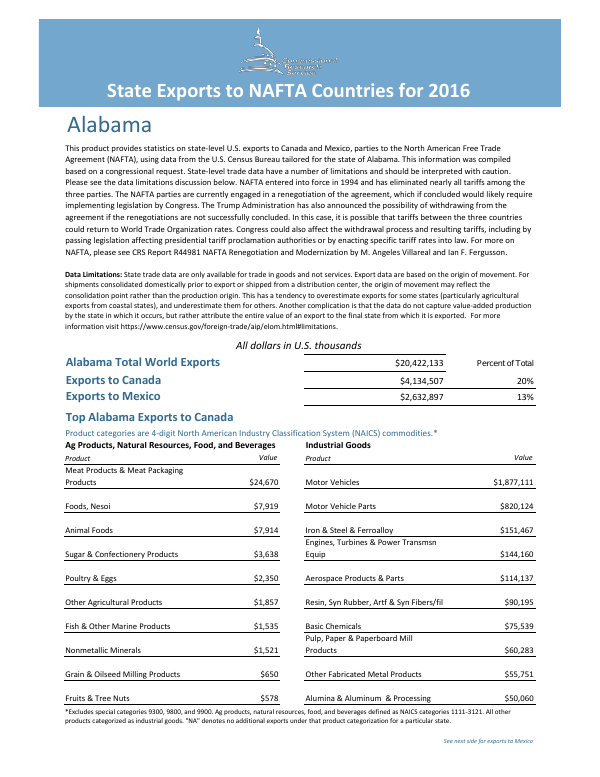 State Exports to NAFTA Countries for 2016 - EveryCRSReport.com